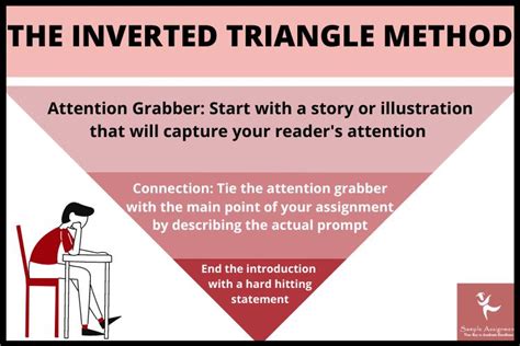 Tips To Write A Brilliant Introduction For Your Assignment