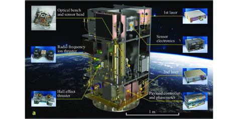Anatomy Of Taiji 1 And Its Payloads Download Scientific Diagram