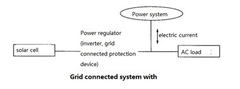 Classification Of Grid Connected Photovoltaic Systems Grid Connected Solar PV Electric Power