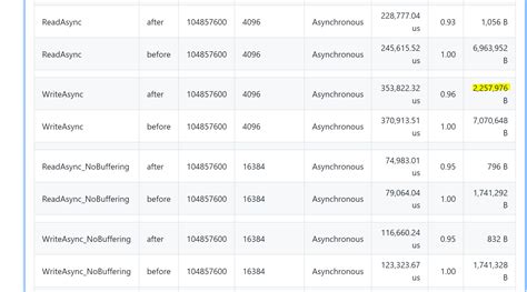 Reduce Filestream Allocations · Issue 49539 · Dotnetruntime · Github