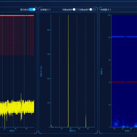 This Figure Illuminated Local Field Potential Lfp In Different