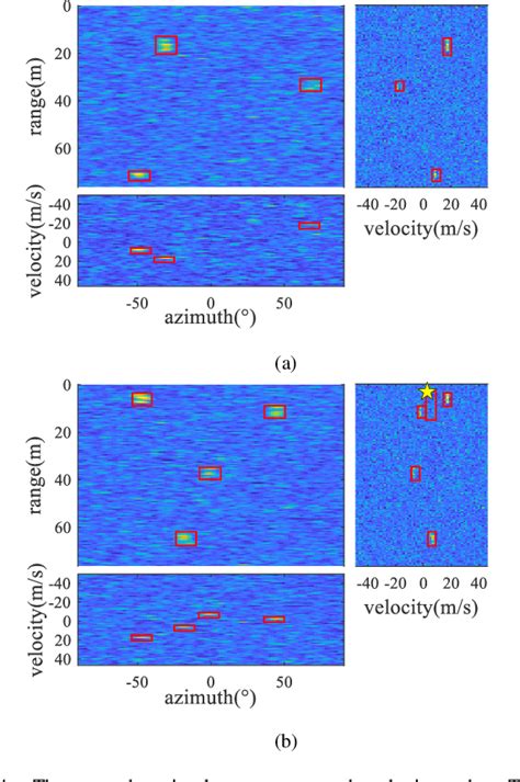 figure 4 from deep learning based target detection method for the range