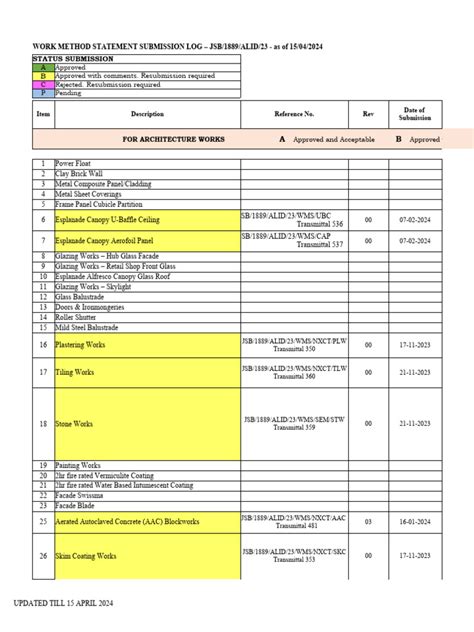 work method statement log pdf pipe fluid conveyance demolition
