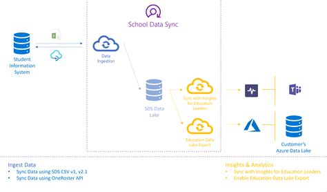 utiliser l api de données du secteur comme moteur d extraction de