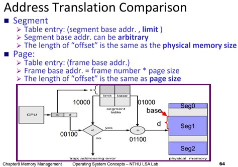 Nthu Operating System Chap8 Memory Management—segmentation Sineagle