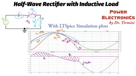 half wave rectifier with inductive load explanation and ltspice
