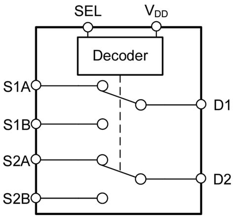 TMUX SPDT Channel Switch TI Mouser
