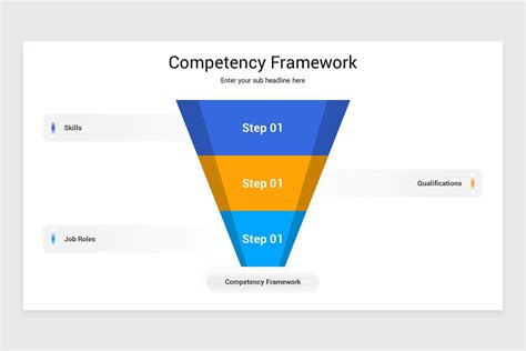 Competency Framework Powerpoint Template Nulivo Market