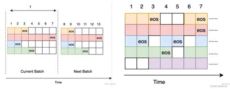 Vllm Easy Fast And Memory Efficient Llm Serving With Pagedattentionvllm框架 Csdn博客