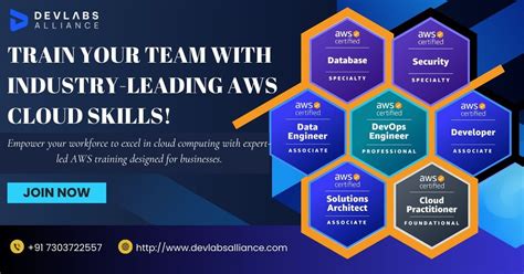 Saganjit Kaur On Linkedin Aws Cloudtraining Teamtraining