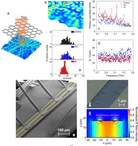 Figure 1 From Mode Locked Semiconductor Heterostructure Lasers