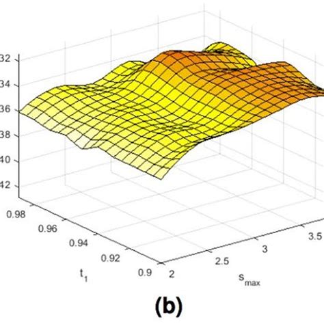 plots of the log likelihood function logl obtained using the ordered