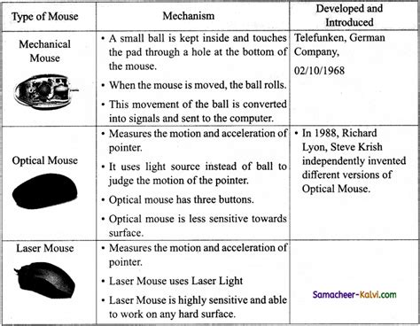 TN Board Th Computer Science Important Questions Chapter Introduction To Computers