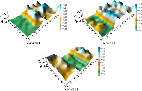 Figure 19 From Mapping The Galvanic Corrosion Of Three Metals Coupled