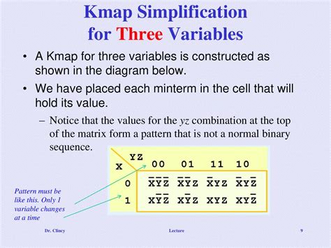 Dr Clincy Professor Of Cs Ppt Download