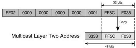 Loopback Address Ipv6 Mainmadison