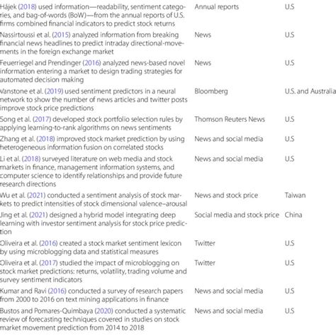 End To End Architecture Of Blockchain In An Iot Workflow Download Scientific Diagram