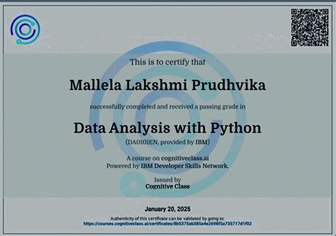 Lakshmi Prudhvika Mallela On Linkedin Dataanalyst Ibm