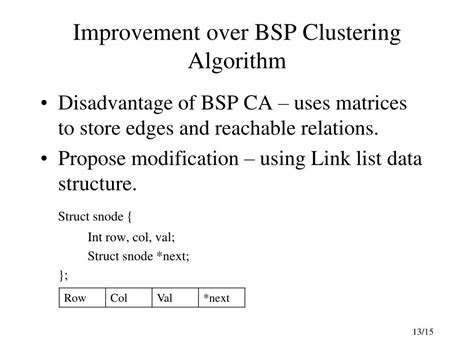 Ppt Bsp Clustering Algorithm For Social Network Analysis Powerpoint
