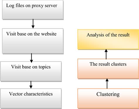 Block Of The Algorithm Of The Problem Download Scientific Diagram