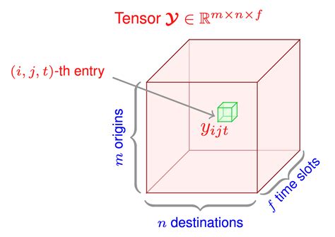 Awesome Latex Drawing Spatiotemporal Data Computing Data Science And Machine Learning And Ai For