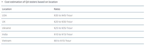 How Much Does Software Testing Cost And How To Optimize It Lts Group