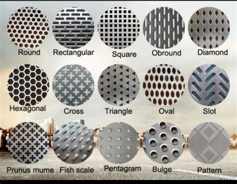 Ss Perforated Sheet Thickness 1 Mm At ₹ 150 Kg In Ahmedabad Id 2857497517933