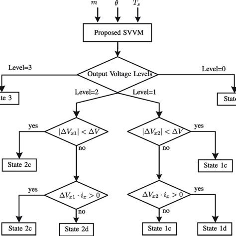 Switching Sequence For V Ref Located In Region 8 Of Sector 1