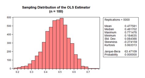 Econometrics Beat Dave Giles Blog Illustrating Asymptotic Behaviour Part I