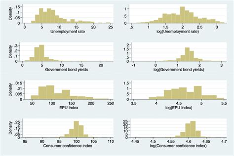Figure A 3 Density Distribution Of Independent Variables And