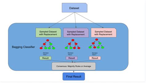 Demystifying The Random Forest Towards Data Science