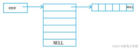 Linux之环境变量linux 环境变量 Csdn博客 Linux之环境变量linux 环境变量 Csdn博客