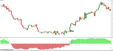 Free Scalping Mt4 Indicator