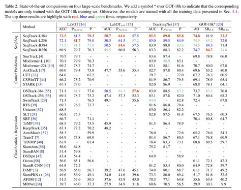 【2023年4月28日】cvpr 2023 论文分享 知乎