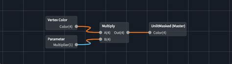 Writing A Shader Graph Blog Undefinist Gamedev Programming Other Things