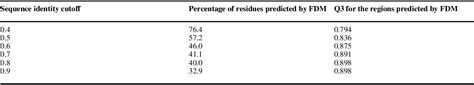 Table 1 From Consensus Data Mining Cdm Protein Secondary Structure