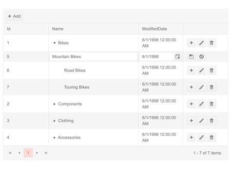 Telerik Blazor 216—editor Treelist Stockchart Contextmenu