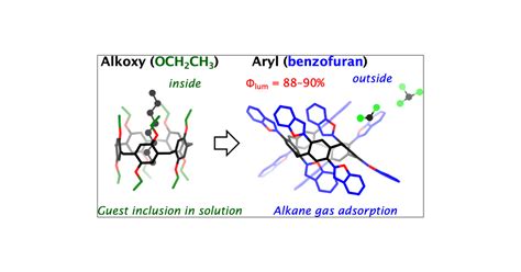Per Arylation Of Pillar N Arenes An Effective Tool To Modify The Properties Of Macrocycles