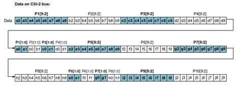 Ds90ub954 Q1 Output Data Array In Raw10 Mode Interface Forum
