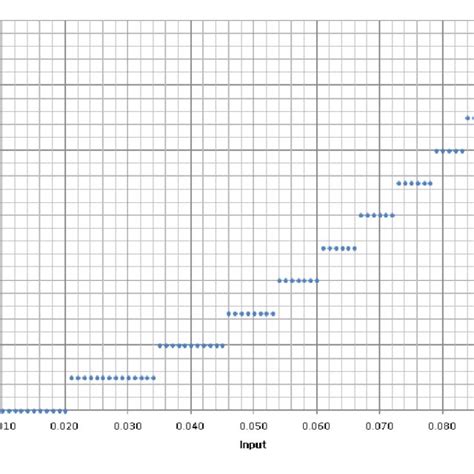 Numerical Precision Download Scientific Diagram