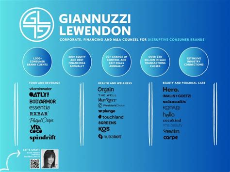 Kara Posner On Linkedin Expo West 2024 Is Officially Under Way Bring On The 50 000 Steps…