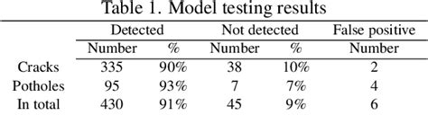 Table 1 From An Image Based Convolutional Neural Network System For