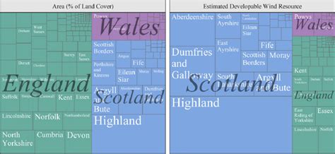 A Treemap Comparing The Area Against The Estimated Resource For