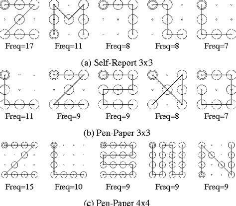 Figure 6 From Is Bigger Better Comparing User Generated Passwords On