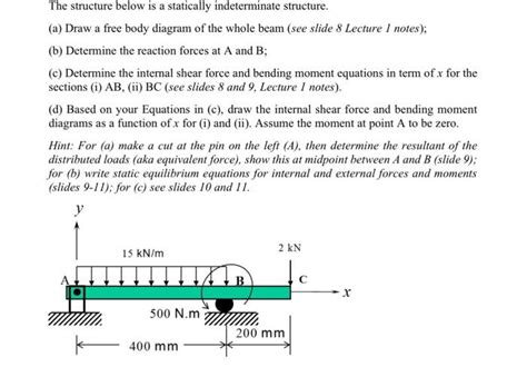 Solved The Structure Below Is A Statically Indeterminate Chegg