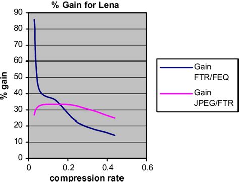 figure 14 from an image coding decoding method based on direct and
