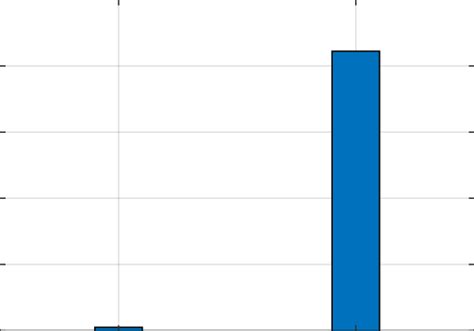Example 3 Relative Execution Time Download Scientific Diagram