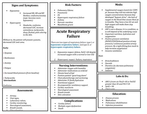 Arf Concept Map Signs And Symptoms Hypoxemia Increased Rr Hr And