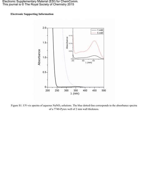 Pdf Improved Selectivity For Partial Oxidation Of Methane To Methanol