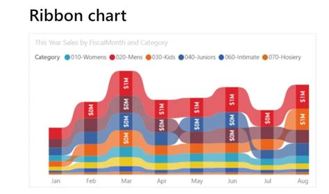 Racharla Naveen Kumar On Linkedin Powerbi Datavisualization Analytics